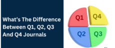 What’s The Difference Between Q1, Q2, Q3, And Q4 Journals?