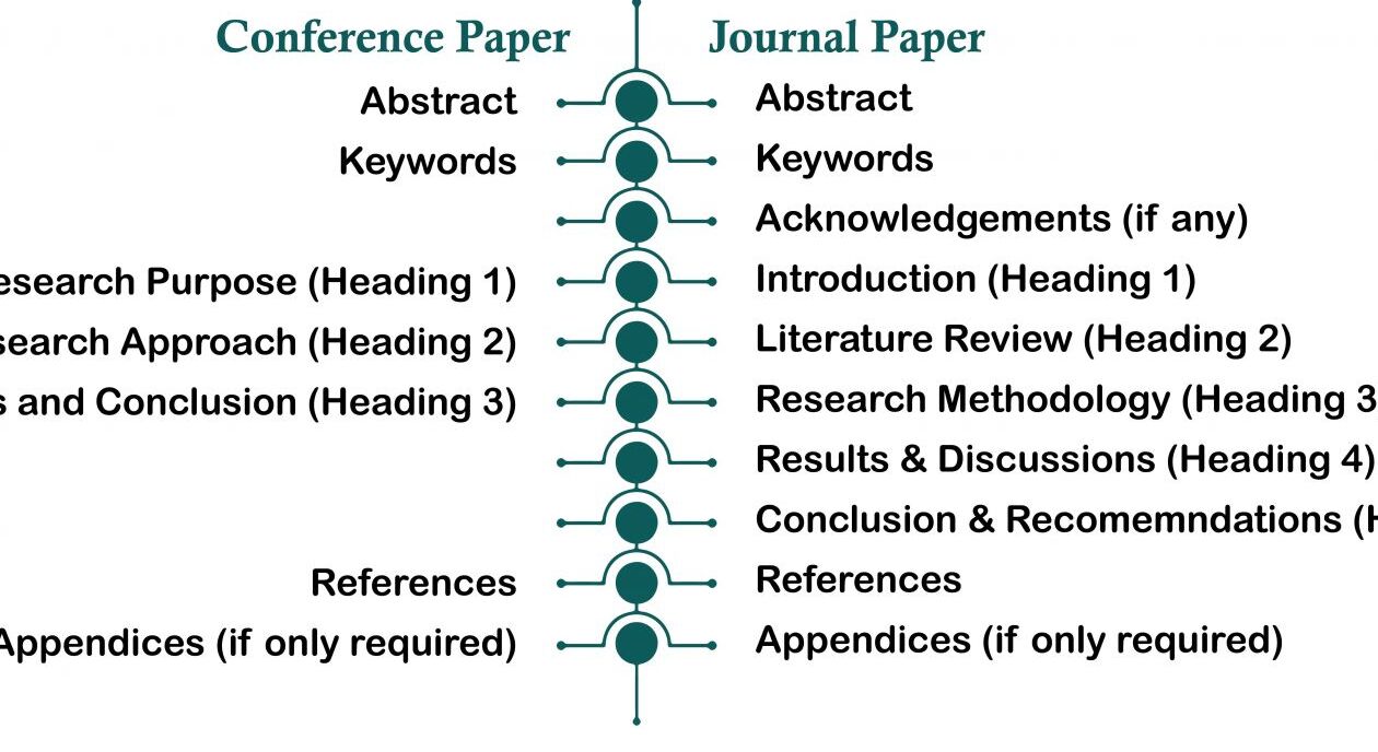 Difference between Conference Paper and Journal Paper